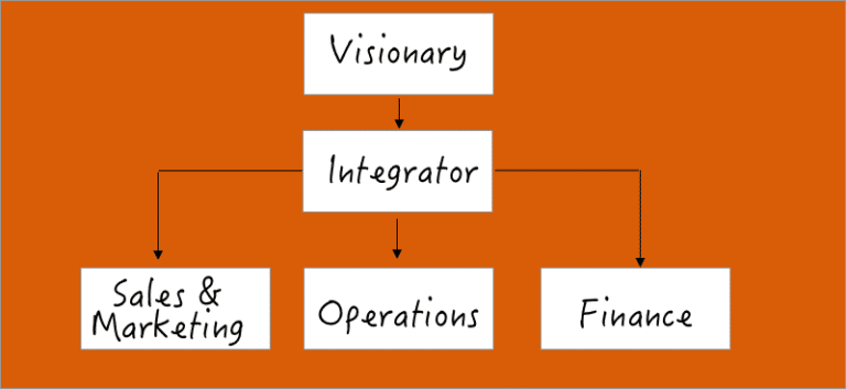 Successfully Filling the EOS Finance Seat