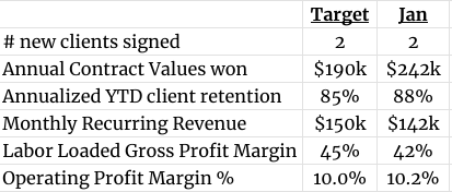 Examples of Metrics Scorecards – Improve Performance Tracking